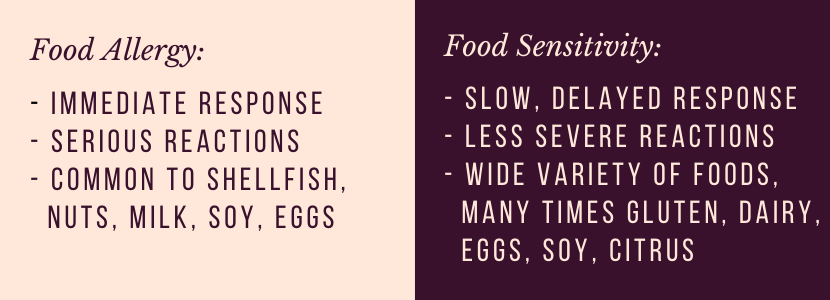 Food Allergies vs. Food Sensitivities - Colorado Natural Medicine